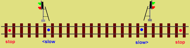 automatic train control