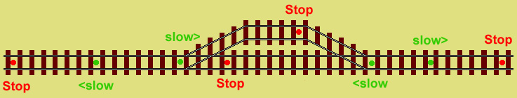 automatic train control